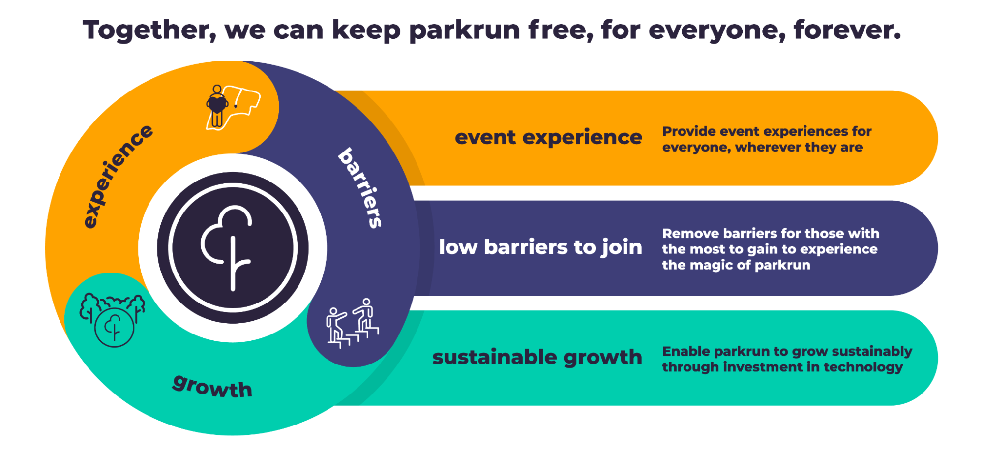 See parkrun come to life: Watch our new charity animation! | parkrun UK ...