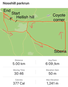 Three years of parkrun at Nose Hill in Calgary | parkrun CA Blog