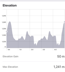 Three years of parkrun at Nose Hill in Calgary | parkrun CA Blog