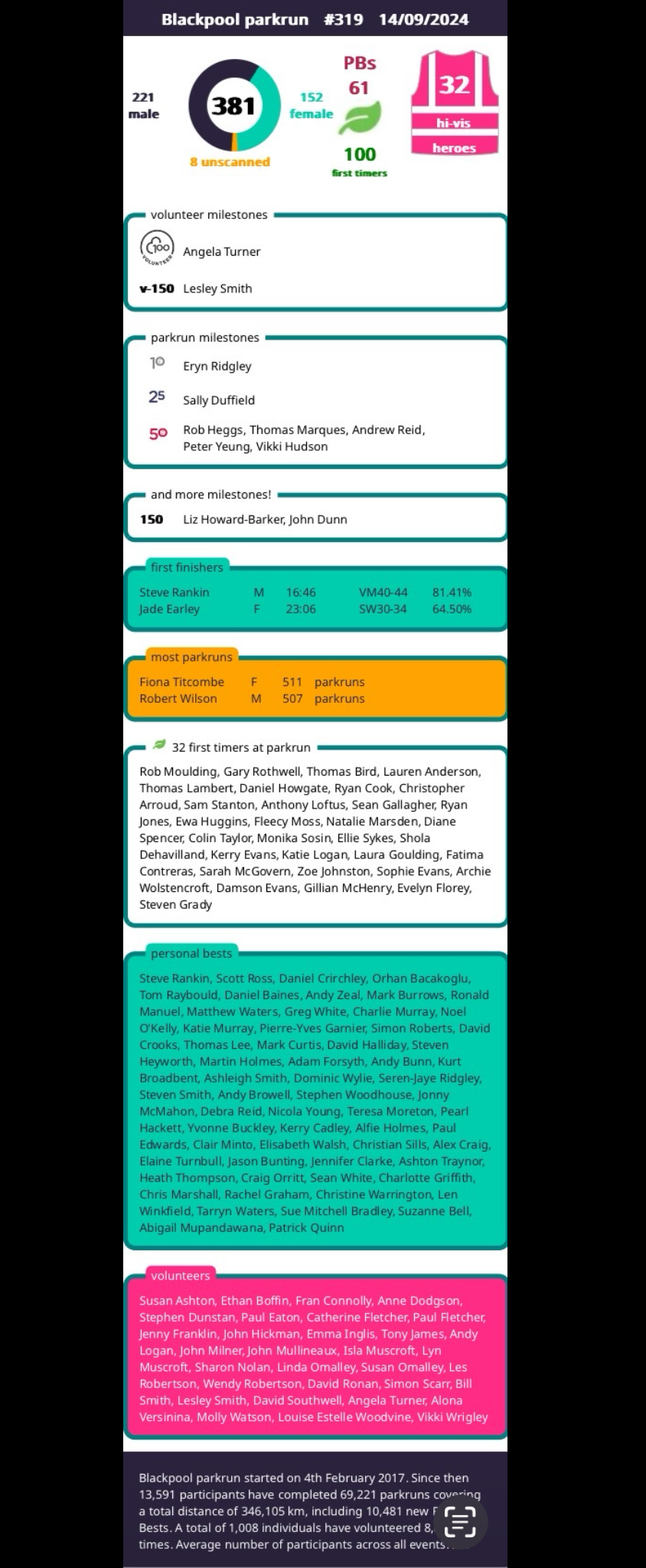 A view from Shrewsbury … after a very early start! | Blackpool parkrun