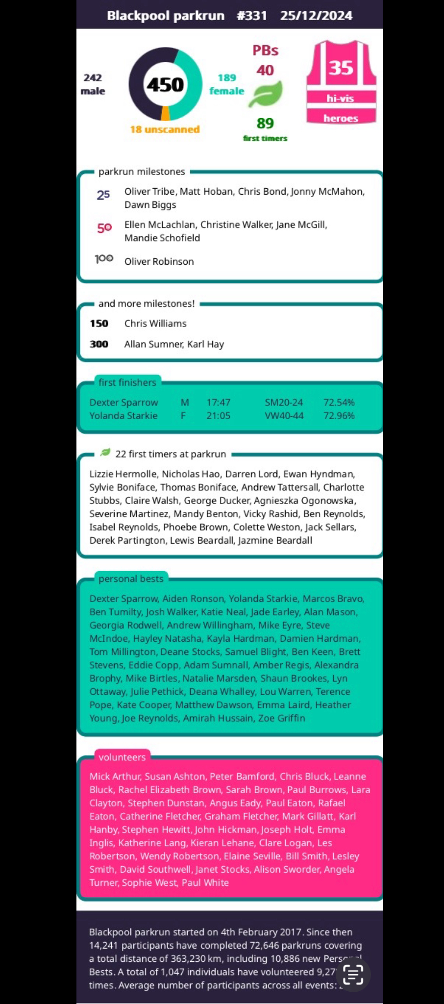 Blackpool’s first ever Christmas Day!! | Blackpool parkrun