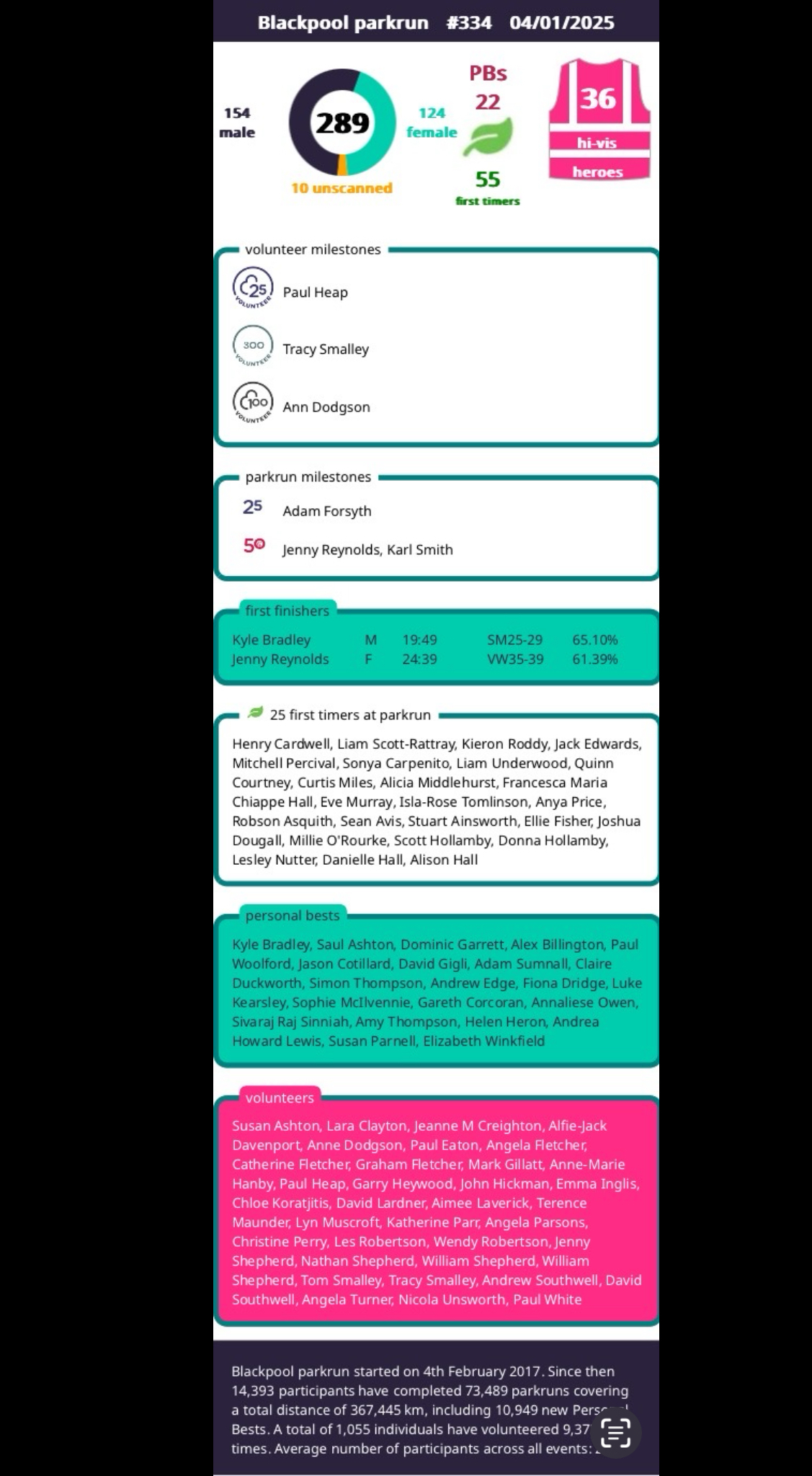 #334 | Blackpool parkrun