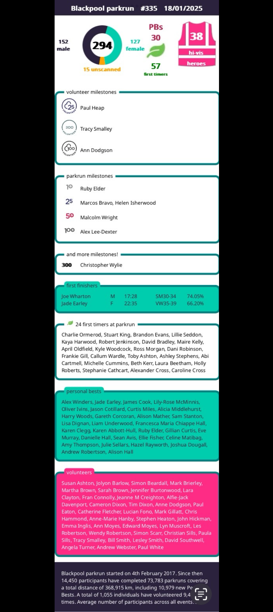 Birthday Celebrations | Blackpool parkrun