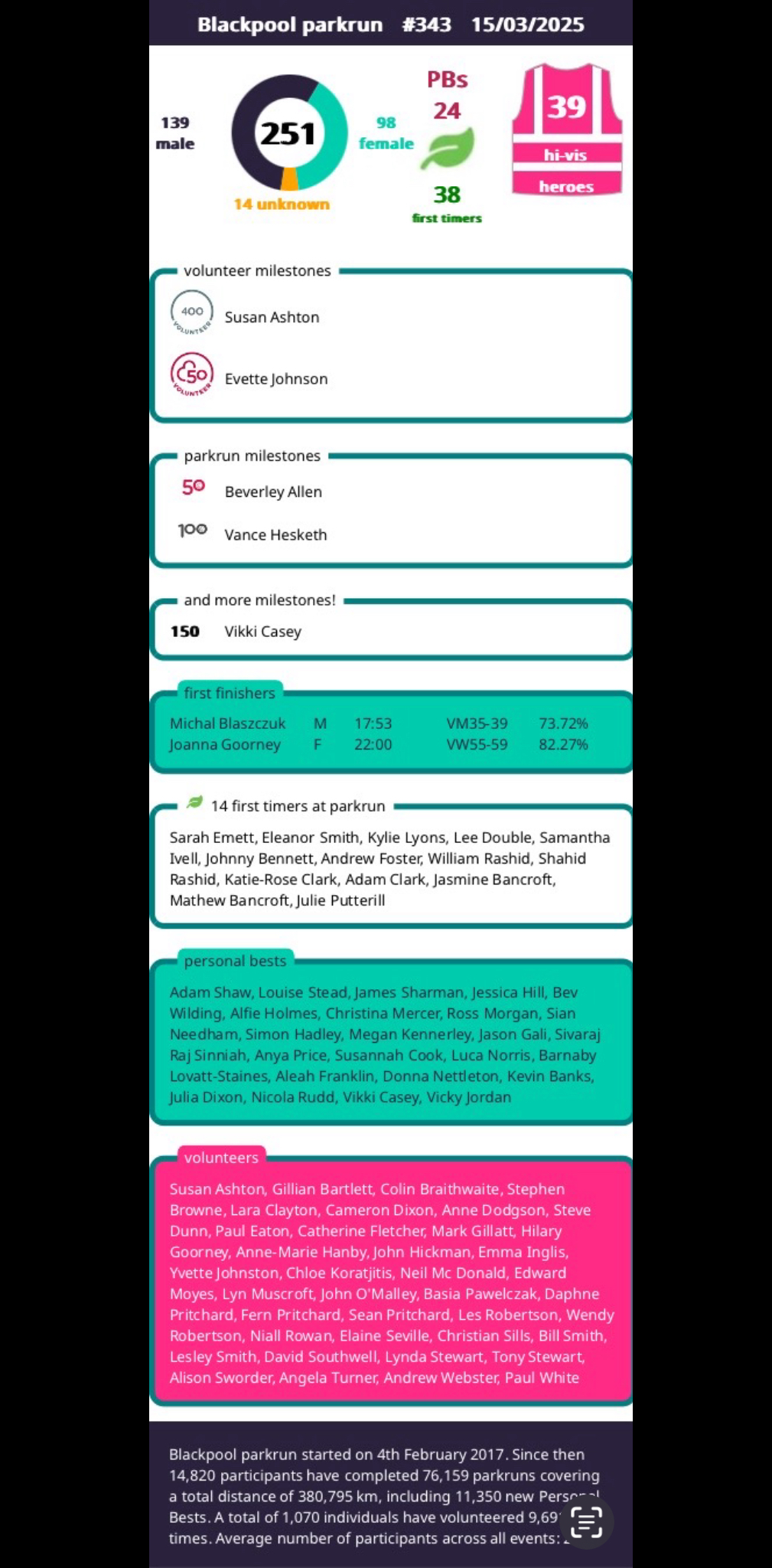 #344 – A First-Timer’s Leap into Parkrun | Blackpool parkrun