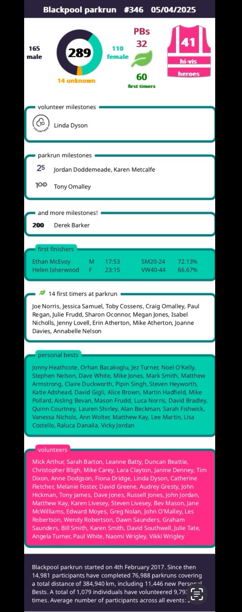 Spring into Spring | Blackpool parkrun