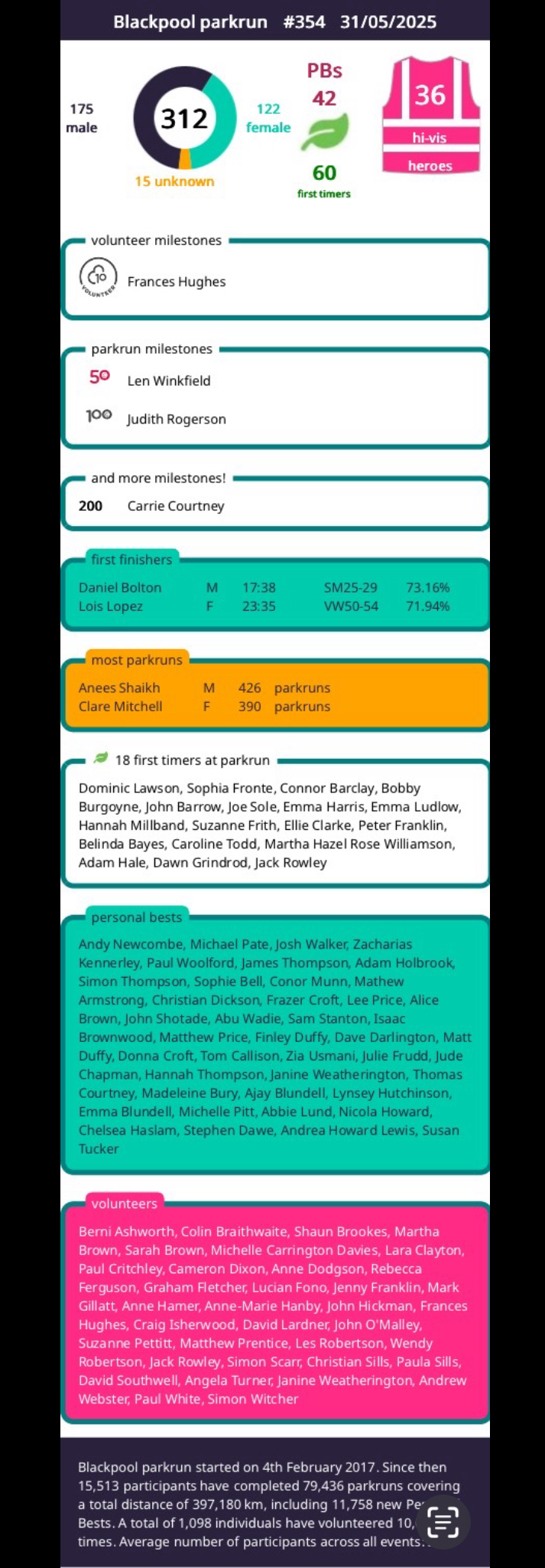 #354 | Blackpool parkrun