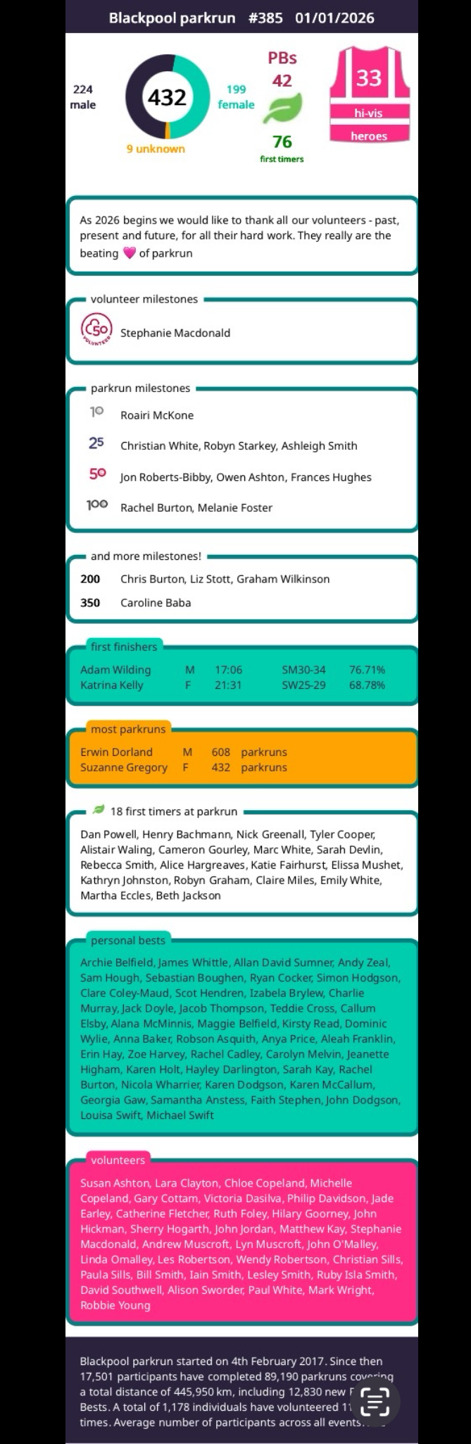 A new day and a new year – #385 | Blackpool parkrun