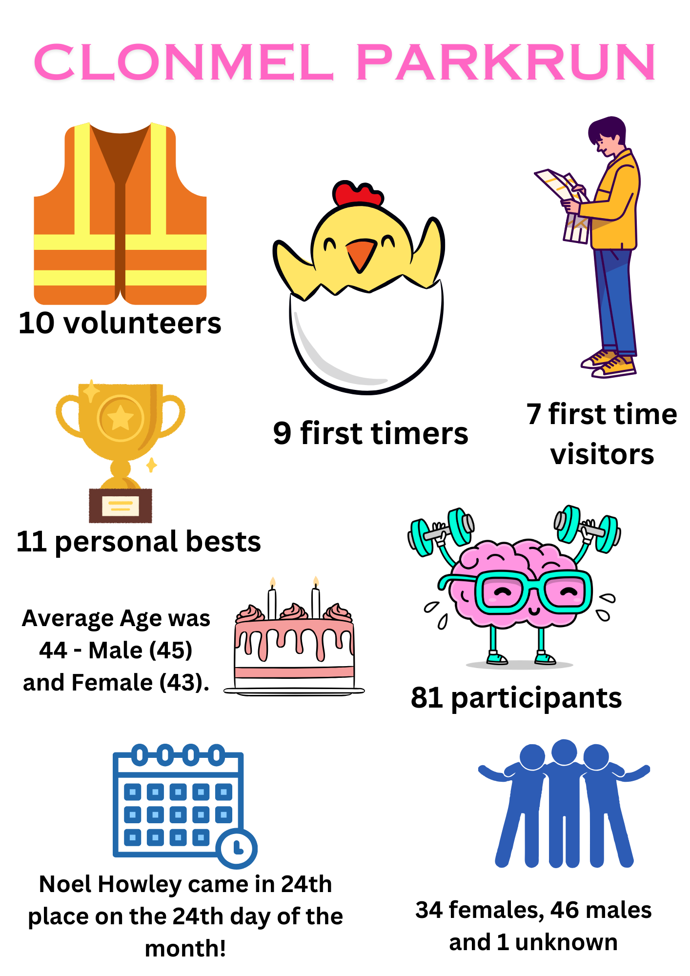 The welcoming of the chalk board! | Clonmel parkrun