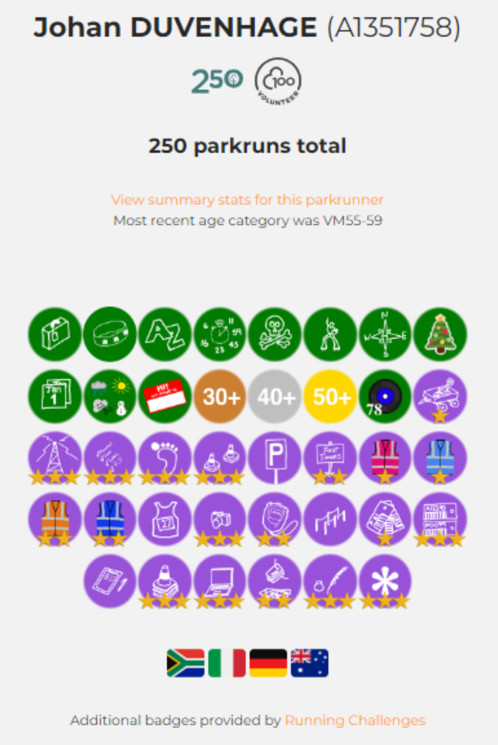 A 250 Milestone is a Big Thing – But the Journey was Massive! My ...