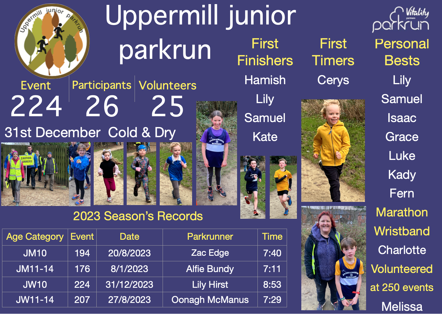 Event 224 New Year’s Eve | Uppermill junior parkrun