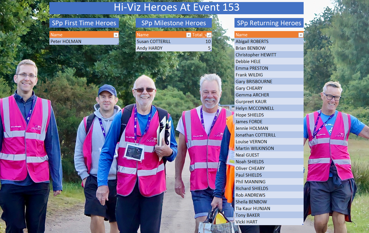 Event 153 – 3rd Dec 2022 | Sutton Park parkrun