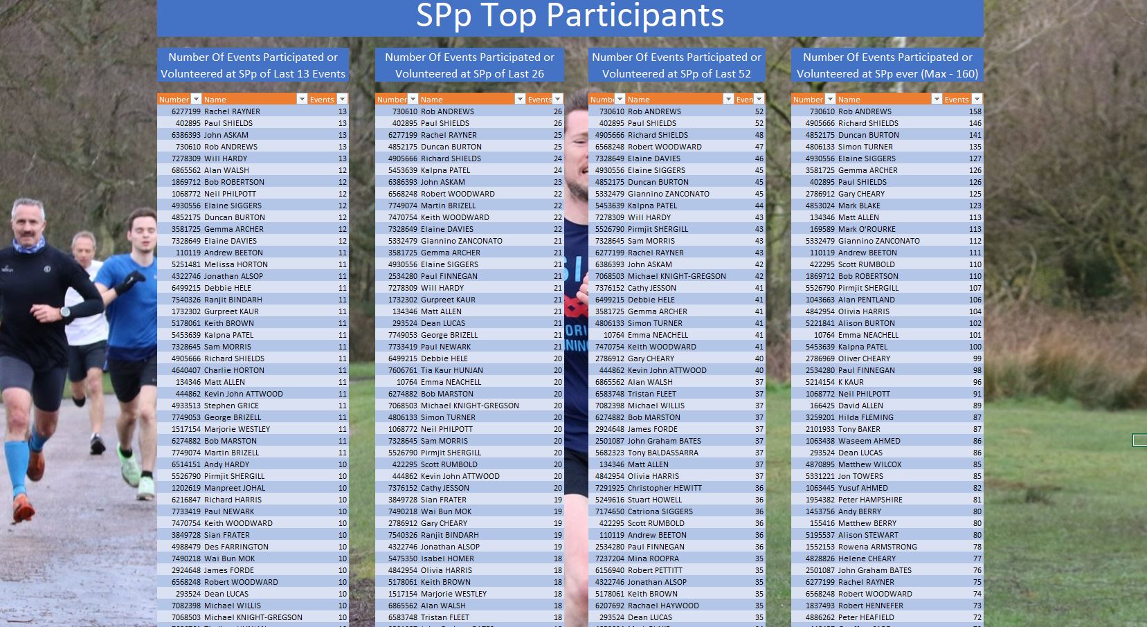 Event 160 – 14th Jan 2023 | Sutton Park parkrun