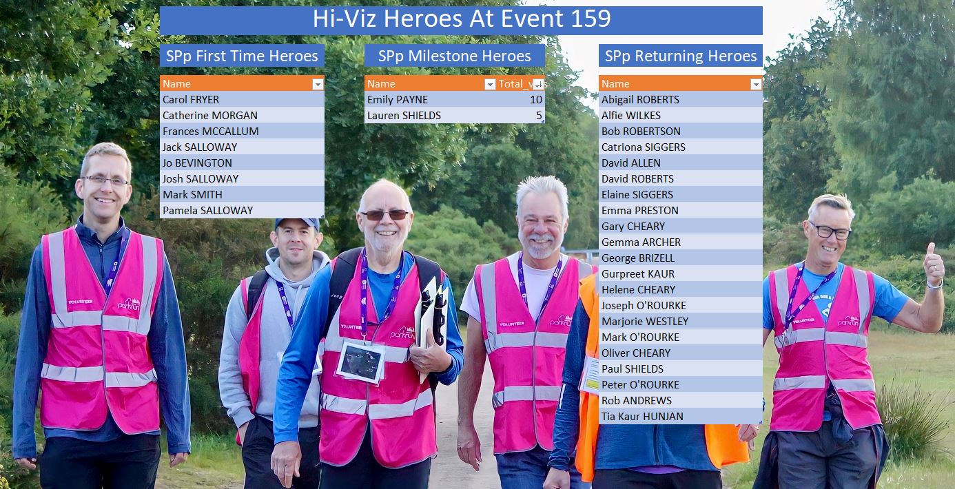 Event 159 – 7th Jan 2023 | Sutton Park parkrun