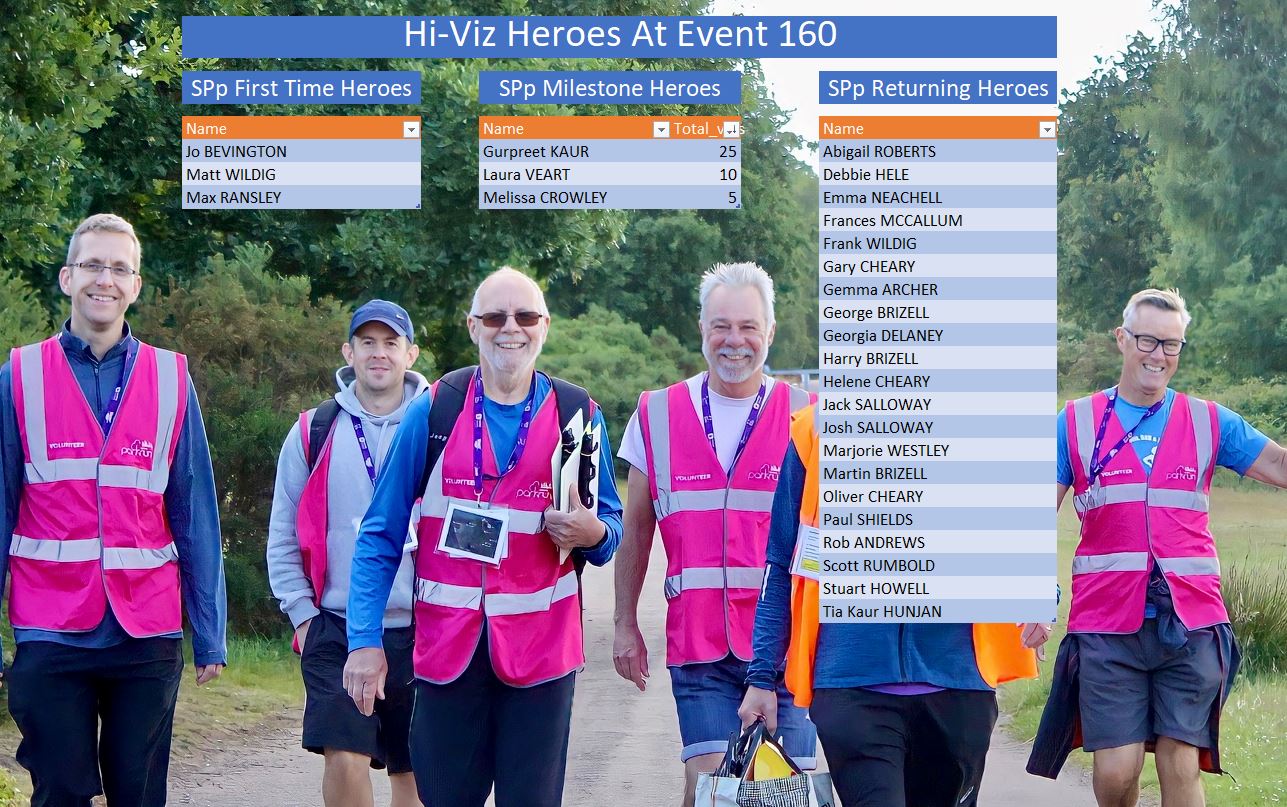 Event 160 – 14th Jan 2023 | Sutton Park parkrun
