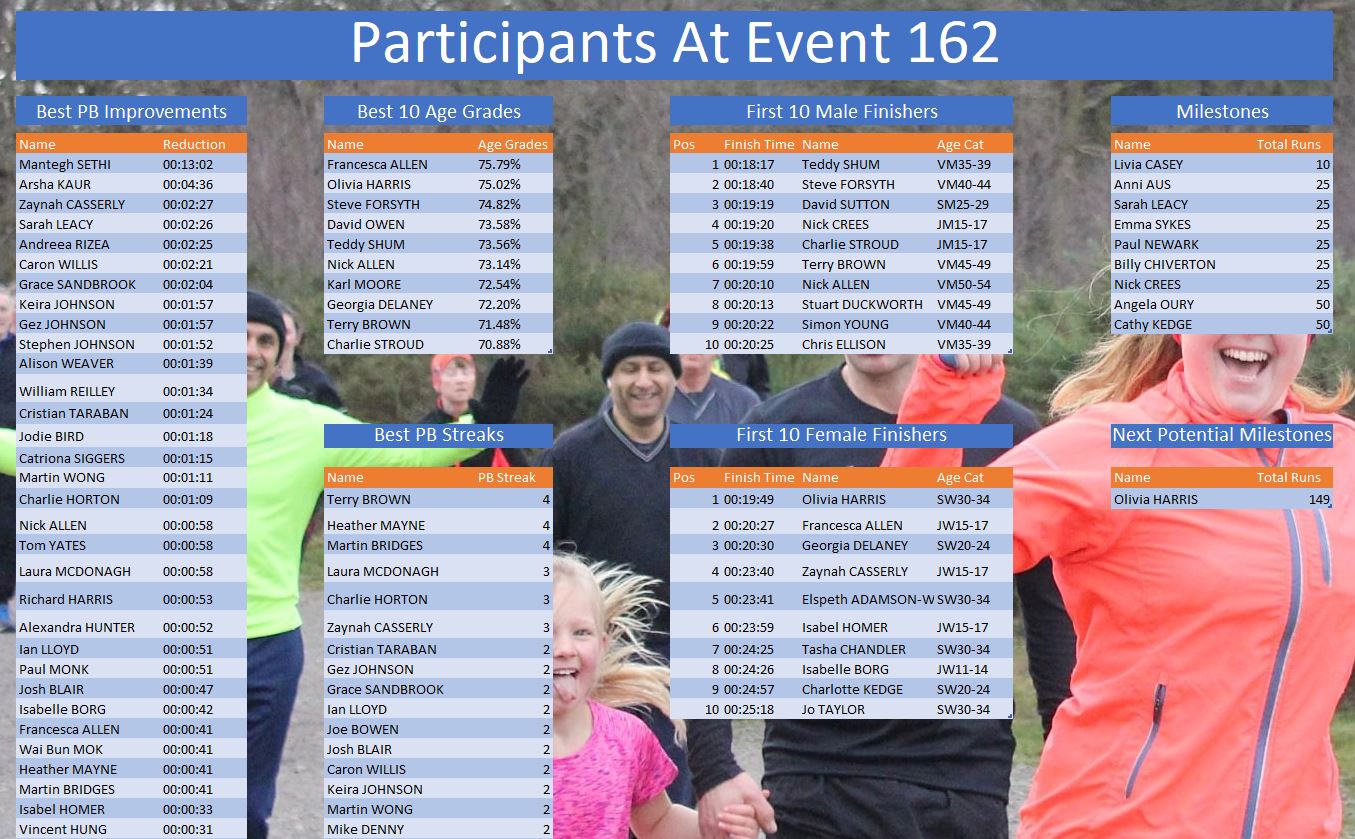 news | Sutton Park parkrun