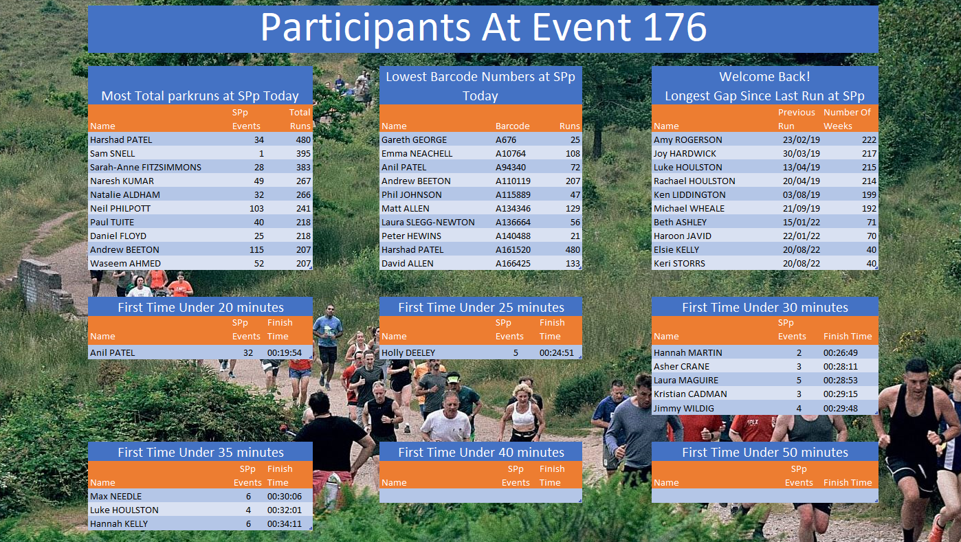 news | Sutton Park parkrun