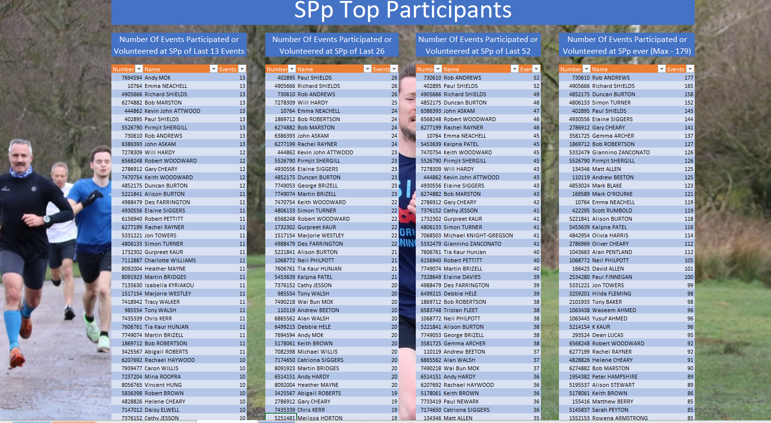 Event 179 – 17th June 2023 | Sutton Park parkrun