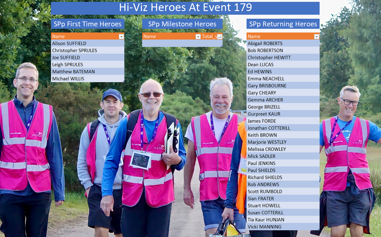 Event 179 – 17th June 2023 | Sutton Park parkrun