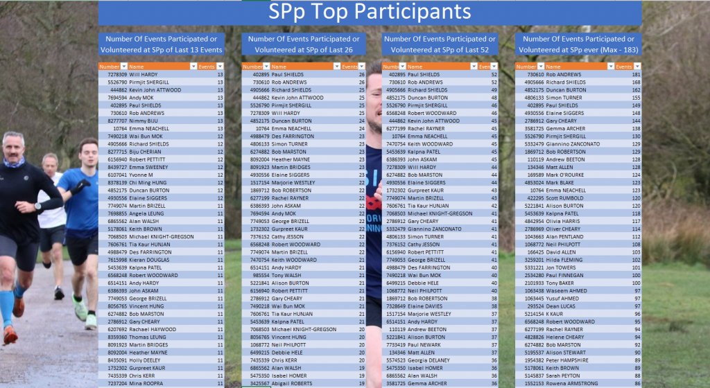 news | Sutton Park parkrun