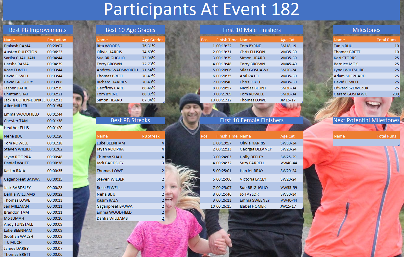 Event 182 – 8th July 2023 | Sutton Park parkrun