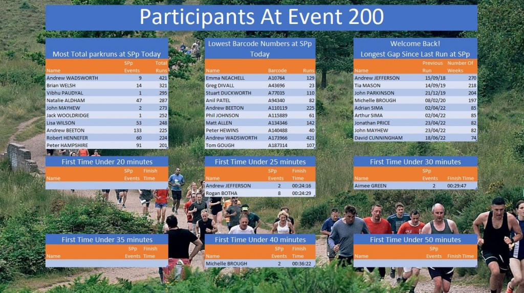 news | Sutton Park parkrun