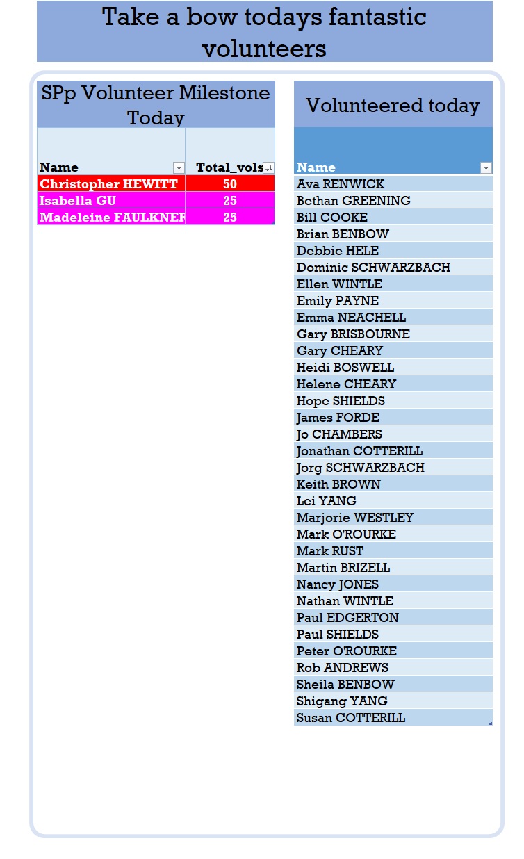 Event 272 – 19/04/2025 Run Report | Sutton Park parkrun