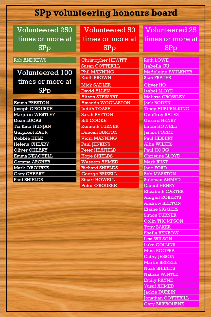 Event 272 – 19/04/2025 Run Report | Sutton Park parkrun