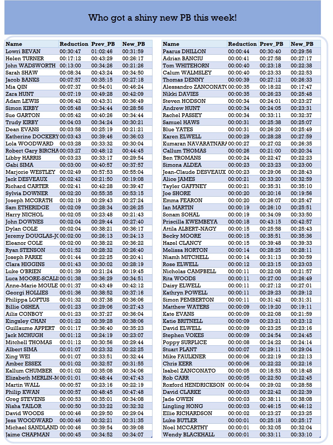 Event 270 – 05/04/2025 Run Report | Sutton Park parkrun