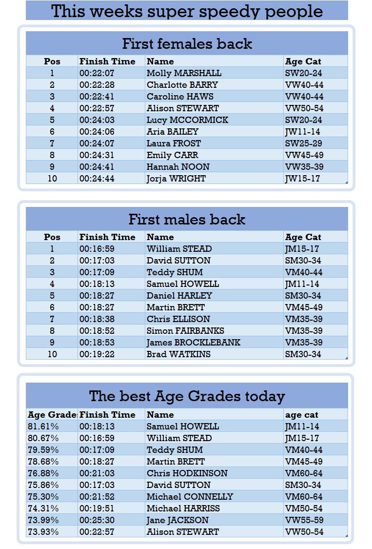 Event 275 – 10/05/2025 Run Report | Sutton Park parkrun