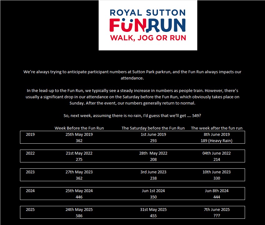 Event 277 – 31/05/2025 Run Report | Sutton Park parkrun