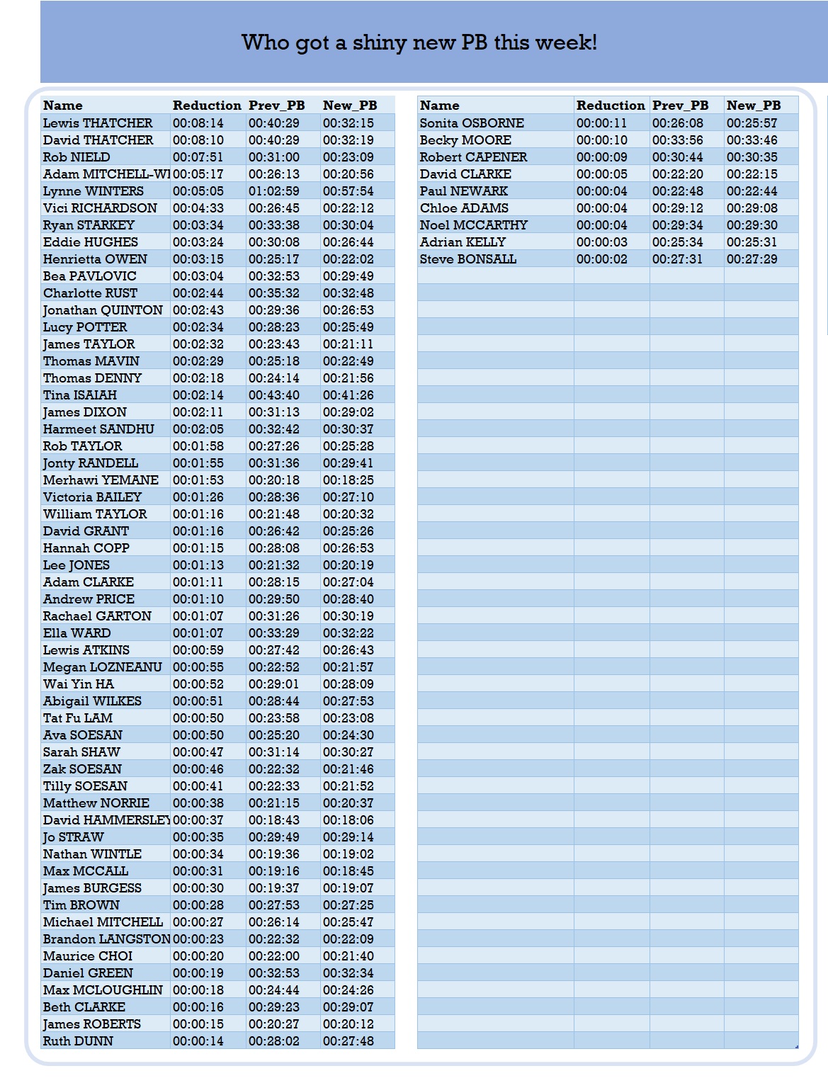 Event 303 – 20/12/2025 Run Report | Sutton Park parkrun