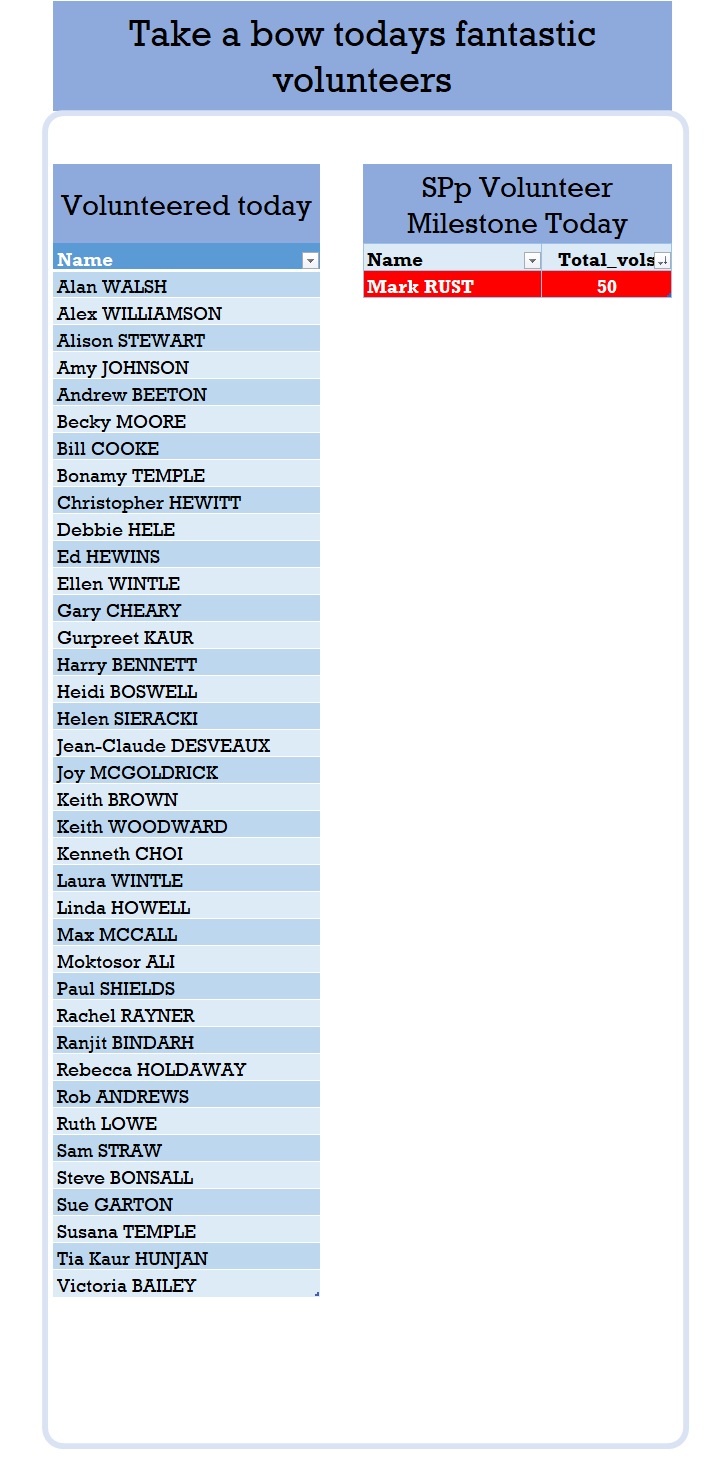 Event 303 – 20/12/2025 Run Report | Sutton Park parkrun
