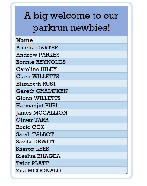 Event 303 – 20/12/2025 Run Report | Sutton Park parkrun