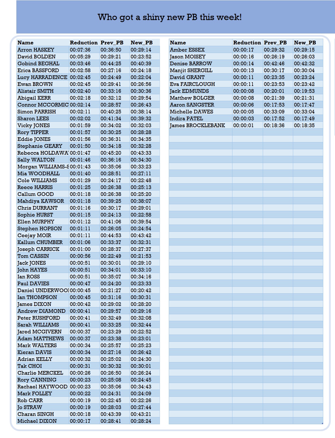 Event 309 – 31/01/2026 Run Report | Sutton Park parkrun