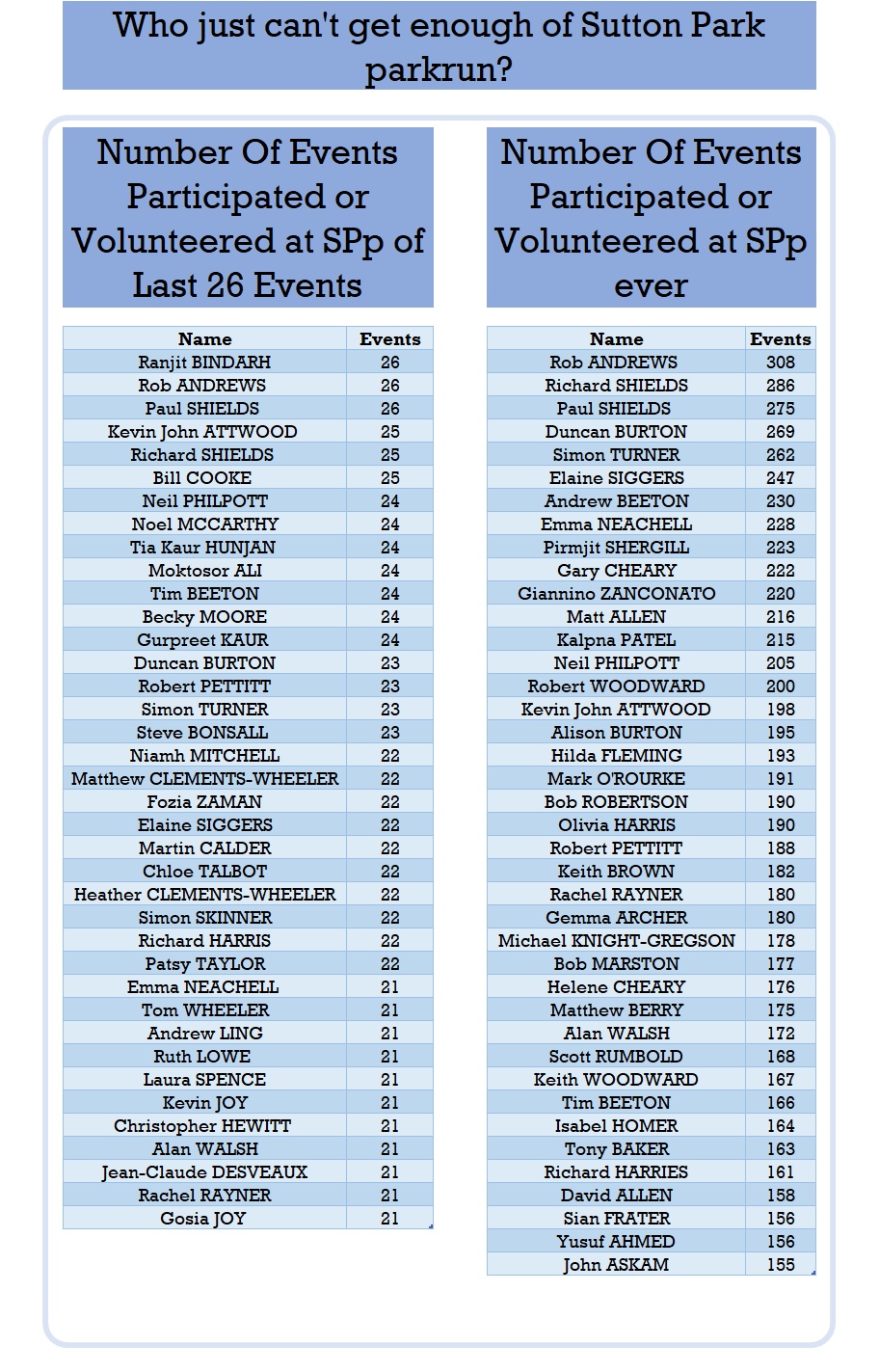 Event 308 – 24/01/2026 Run Report | Sutton Park parkrun