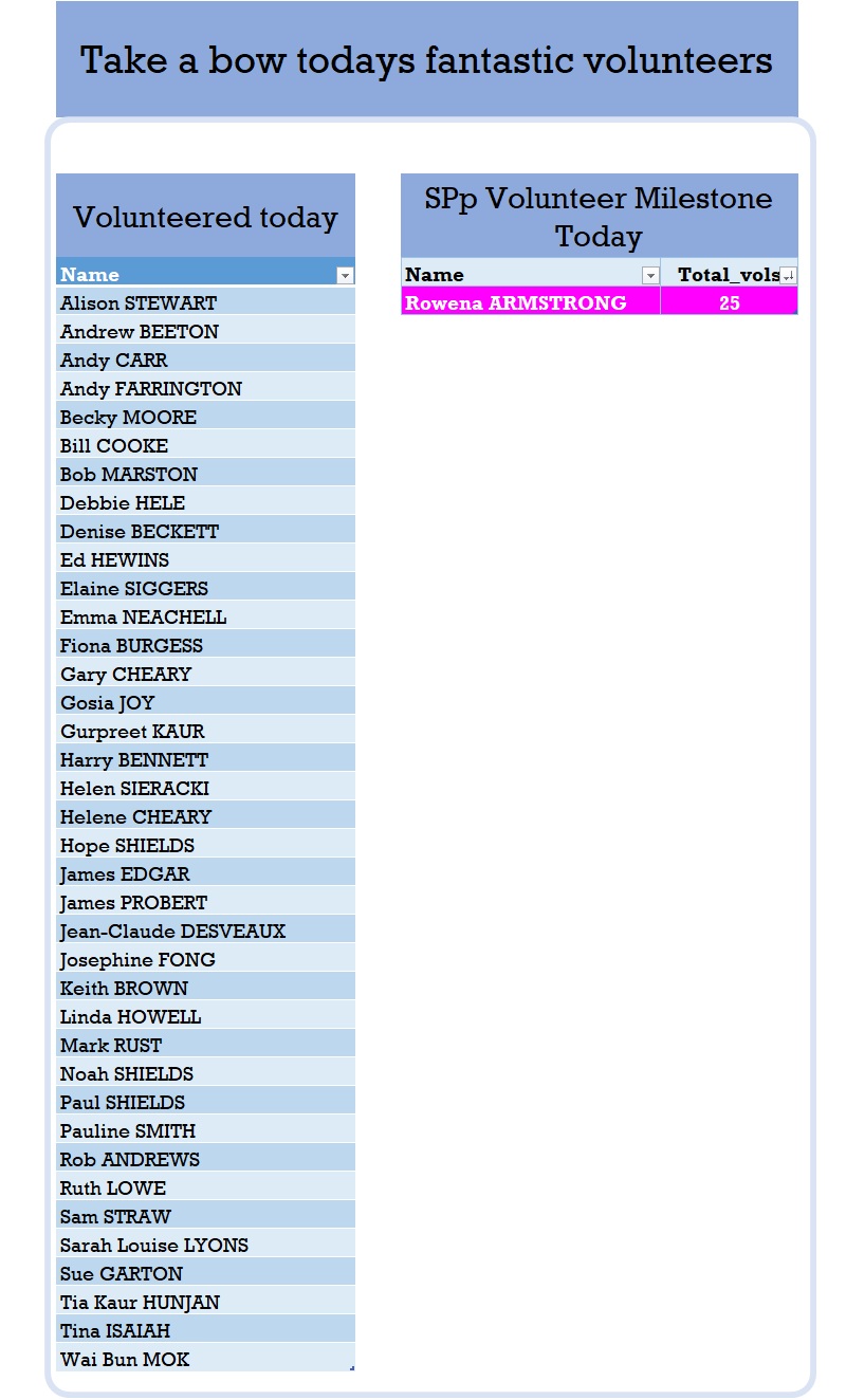 Event 309 – 31/01/2026 Run Report | Sutton Park parkrun