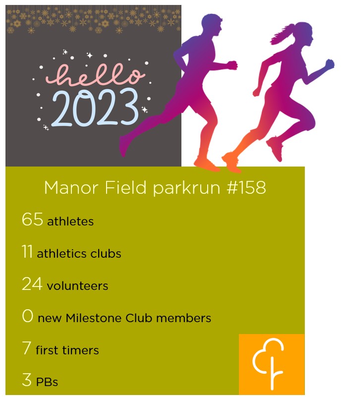 Manor Field parkrun, Whittlesey – Event number #158 on 7th January 2023 ...
