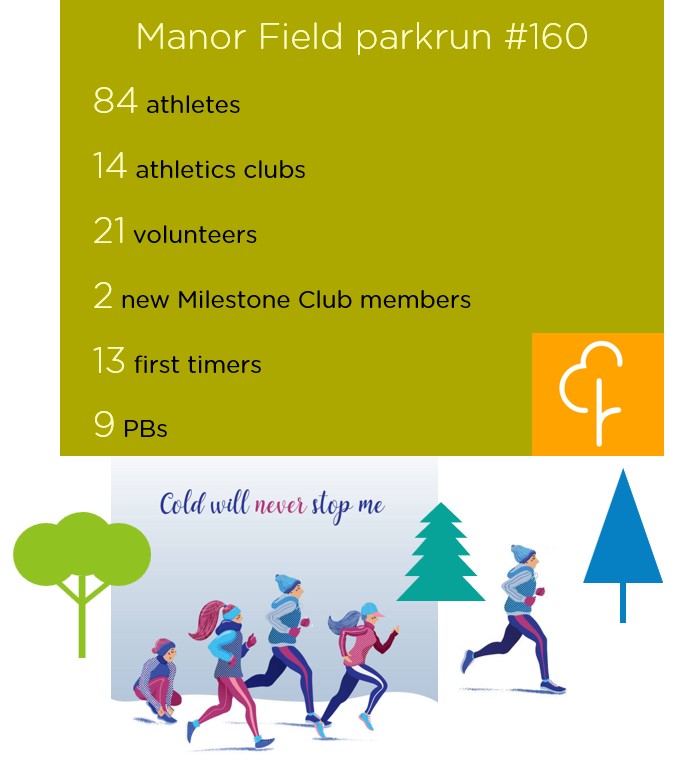 Manor Field parkrun, Whittlesey – Event number #161 on 28th January ...