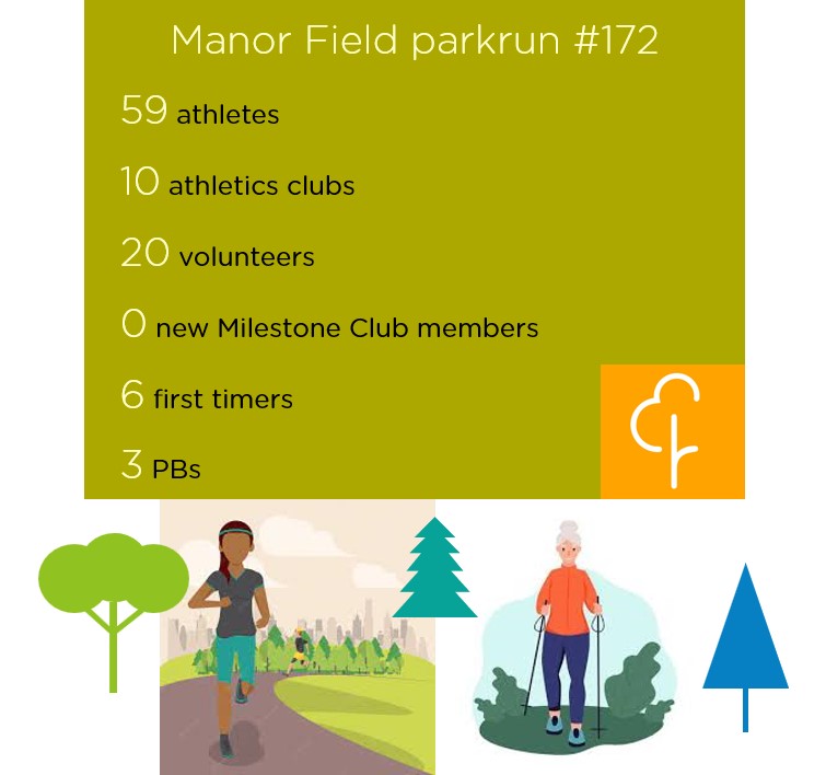 Manor Field parkrun, Whittlesey – Event number #174 on 29th April 2023 ...