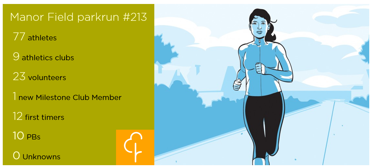 Manor Field parkrun, Whittlesey – Event number #213 on 27th January 2024 | Manor Field parkrun ...