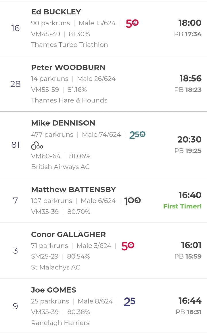 Report Event No 903 – 19 November 2022 | Bushy parkrun