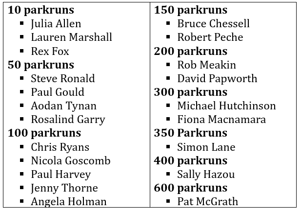 Report Event No 929 – 6 May 2023 | Bushy parkrun