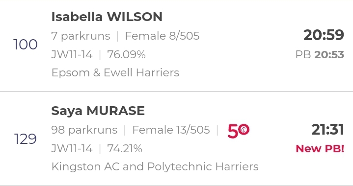Report Event No 940 – 22 July 2023 | Bushy parkrun