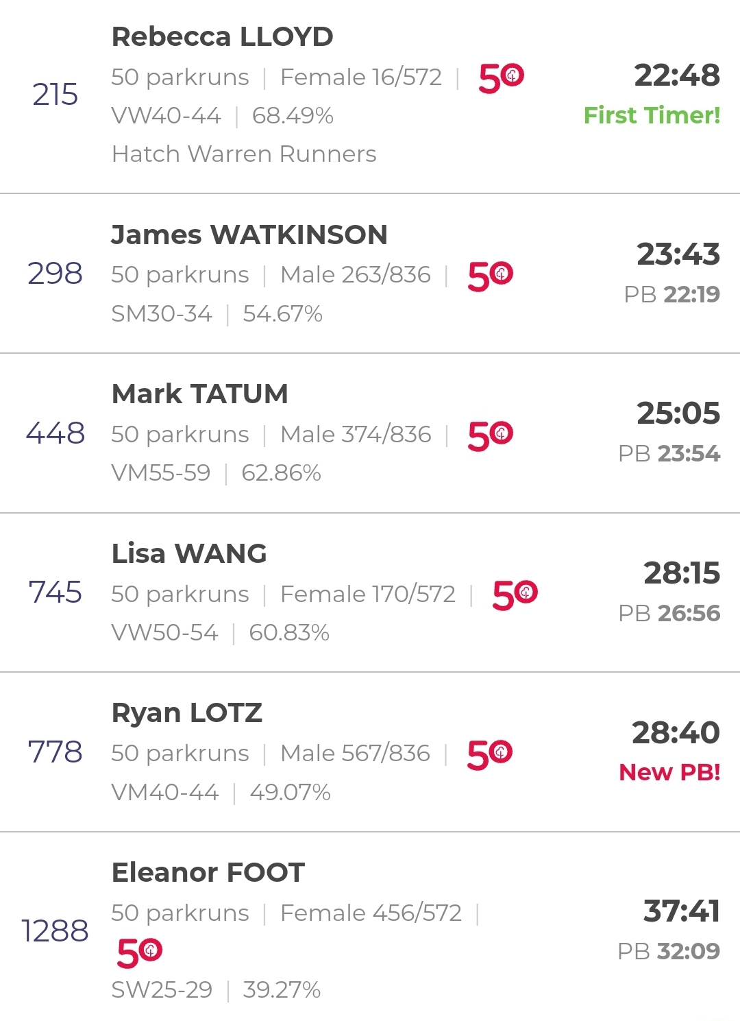 Event Report No 990 – 22 June 2024 | Bushy parkrun