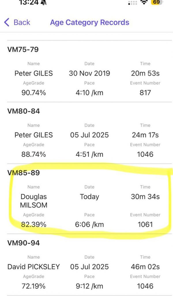 news | Bushy parkrun