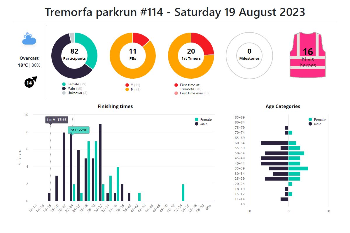 The one with all the trolleys | Tremorfa parkrun