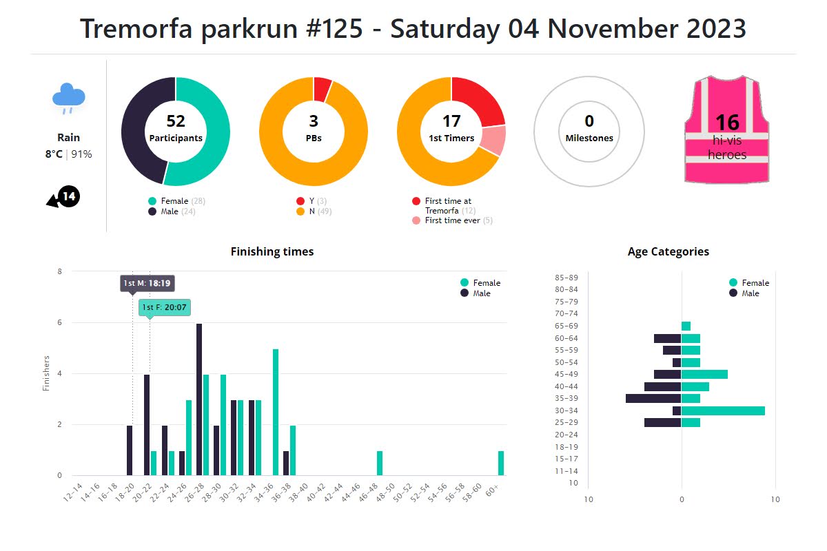 The one with the juggler | Tremorfa parkrun