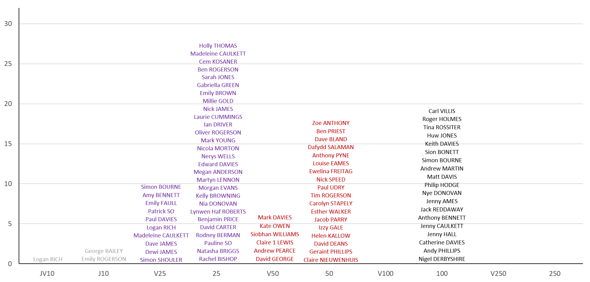 Review of the year – 2023 | Tremorfa parkrun