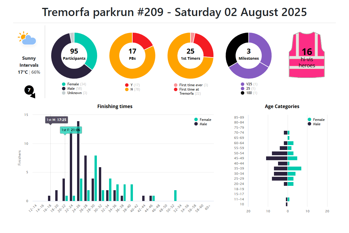 The refreshingly ordinary one | Tremorfa parkrun