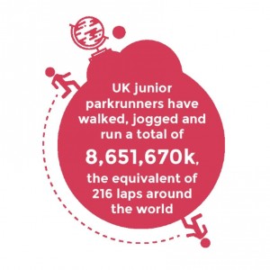 West End Junior parkrun #84 Exciting News! | West End junior parkrun